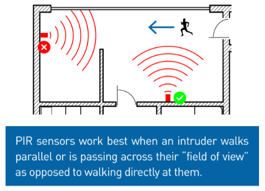 Camera Location Tips – Swann