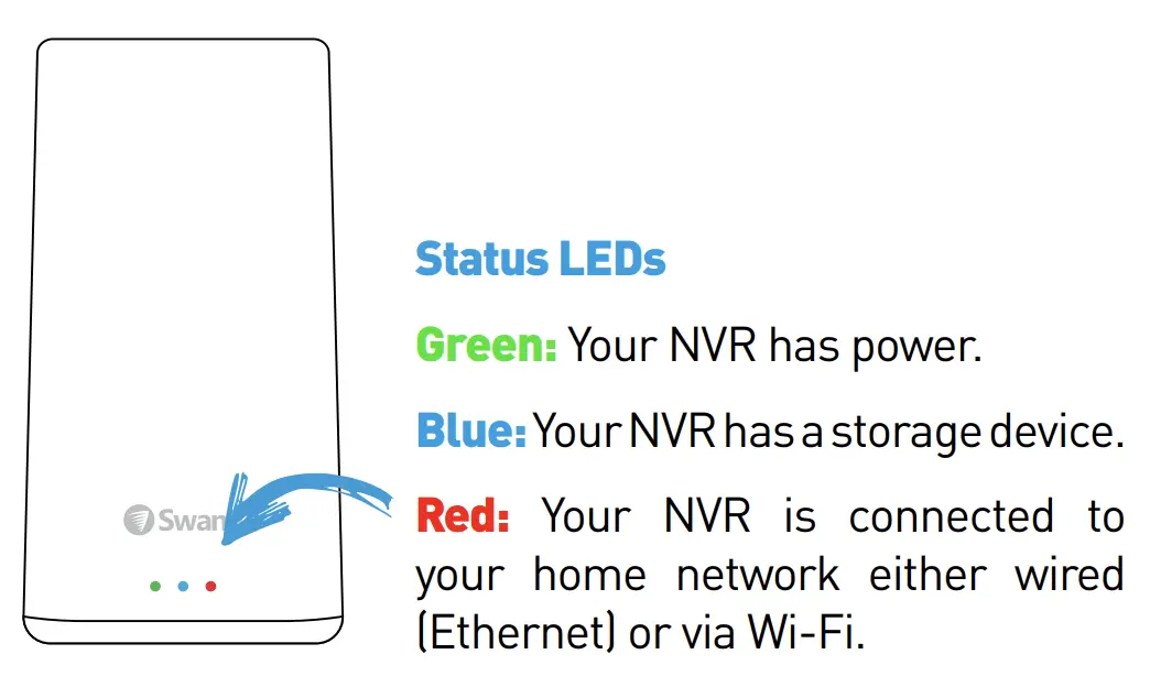 Understanding LED Indicator Meanings on DVRs, NVRs, and Hubs – Swann