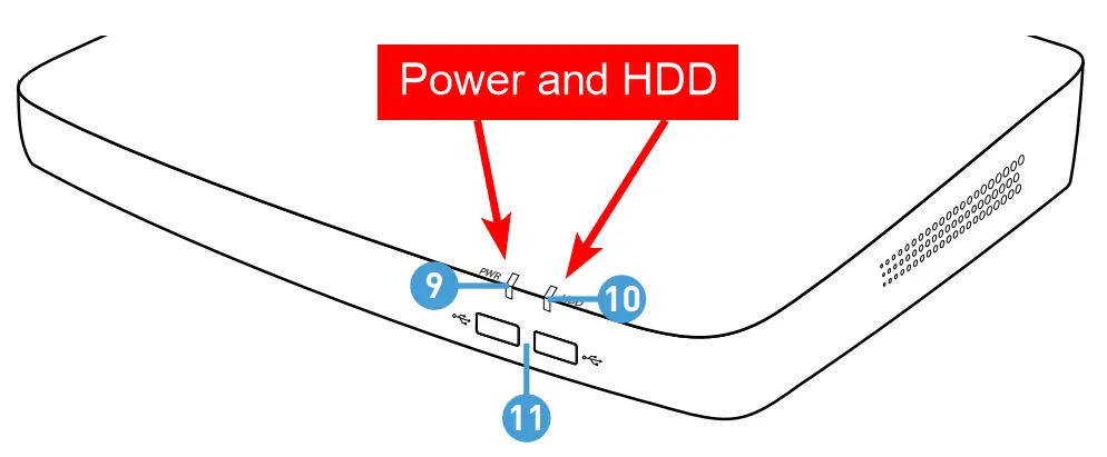 Understanding LED Indicator Meanings on DVRs, NVRs, and Hubs – Swann