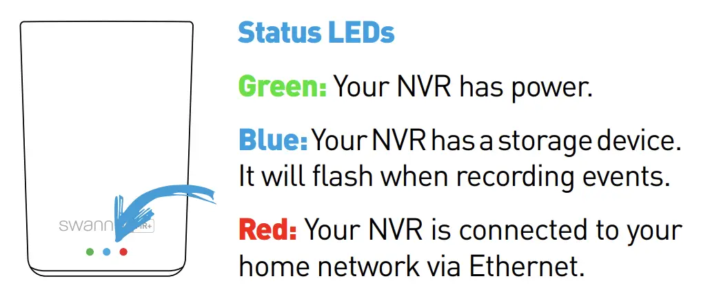 Understanding LED Indicator Meanings on DVRs, NVRs, and Hubs – Swann