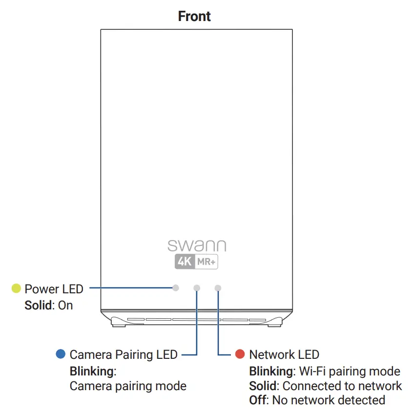 Understanding LED Indicator Meanings on DVRs, NVRs, and Hubs – Swann