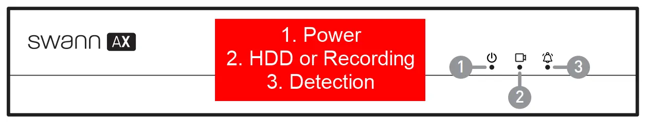 Understanding LED Indicator Meanings on DVRs, NVRs, and Hubs – Swann