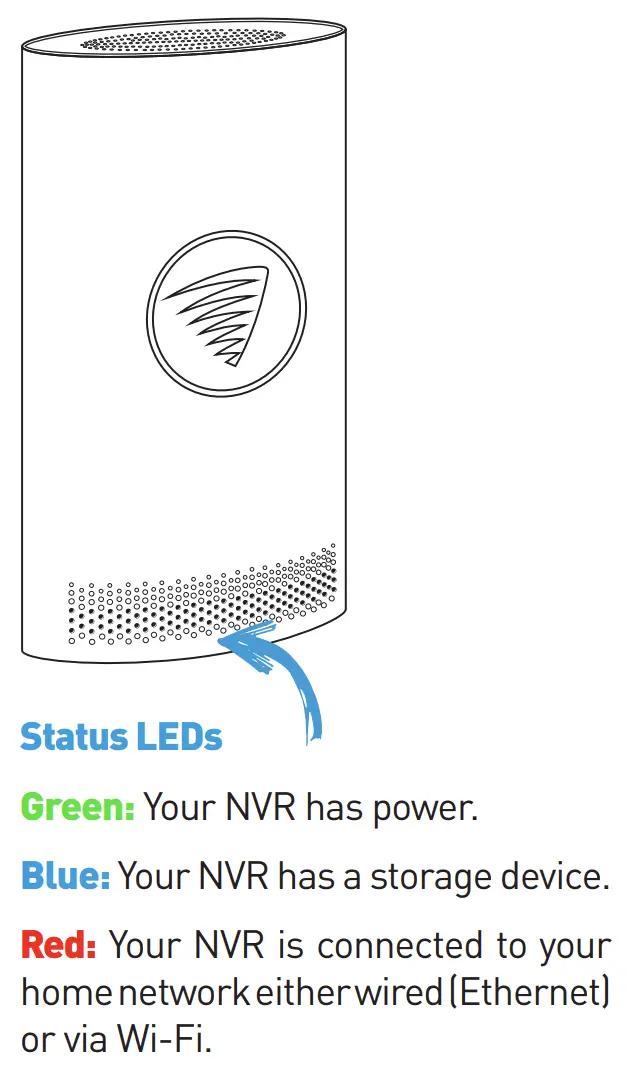 Understanding LED Indicator Meanings on DVRs, NVRs, and Hubs – Swann