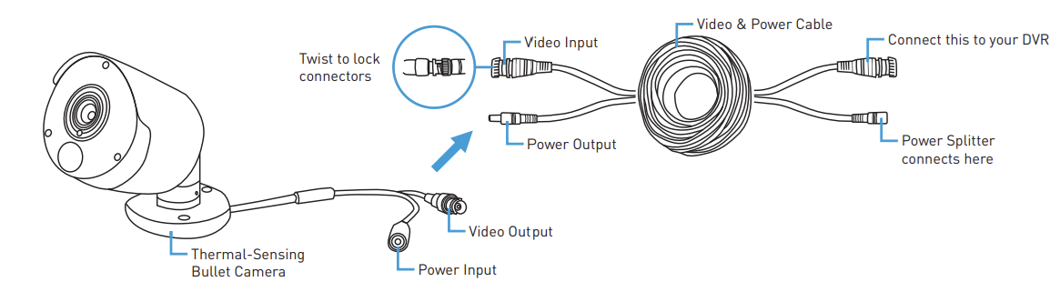 Connecting your DVR, Cameras, BNC or Coaxial cables, and Power Adapter ...